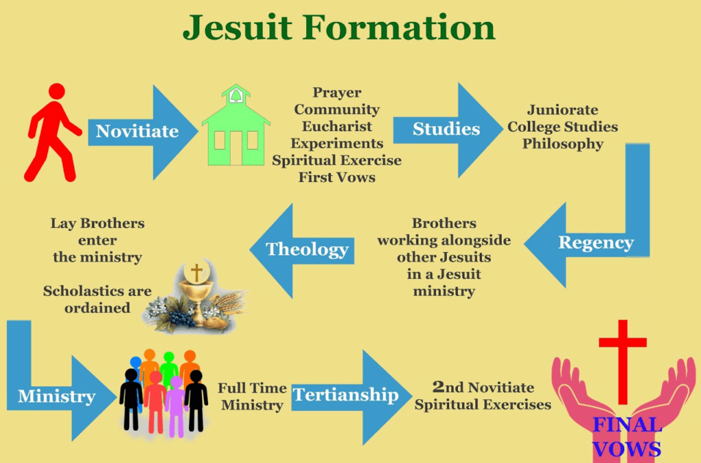 What Do Jesuits Believe? - MadeManMinistries