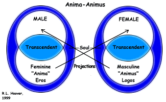 What Is The Animus? How Is The Animus Used In Psychology ...