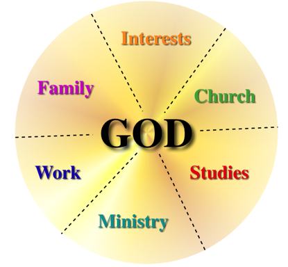 The #1 Thing That Happens When You Prioritize Spiritual Values ...