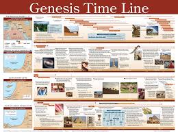 The Strange Timeline of the Book of Genesis - MadeManMinistries