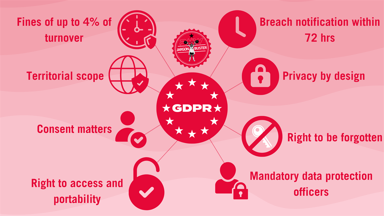 Gdpr Explained How The New Data Protection Act Could Change Your Life