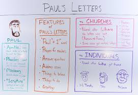 Every Letter the Apostle Paul Wrote, Explained in Chronological Order ...